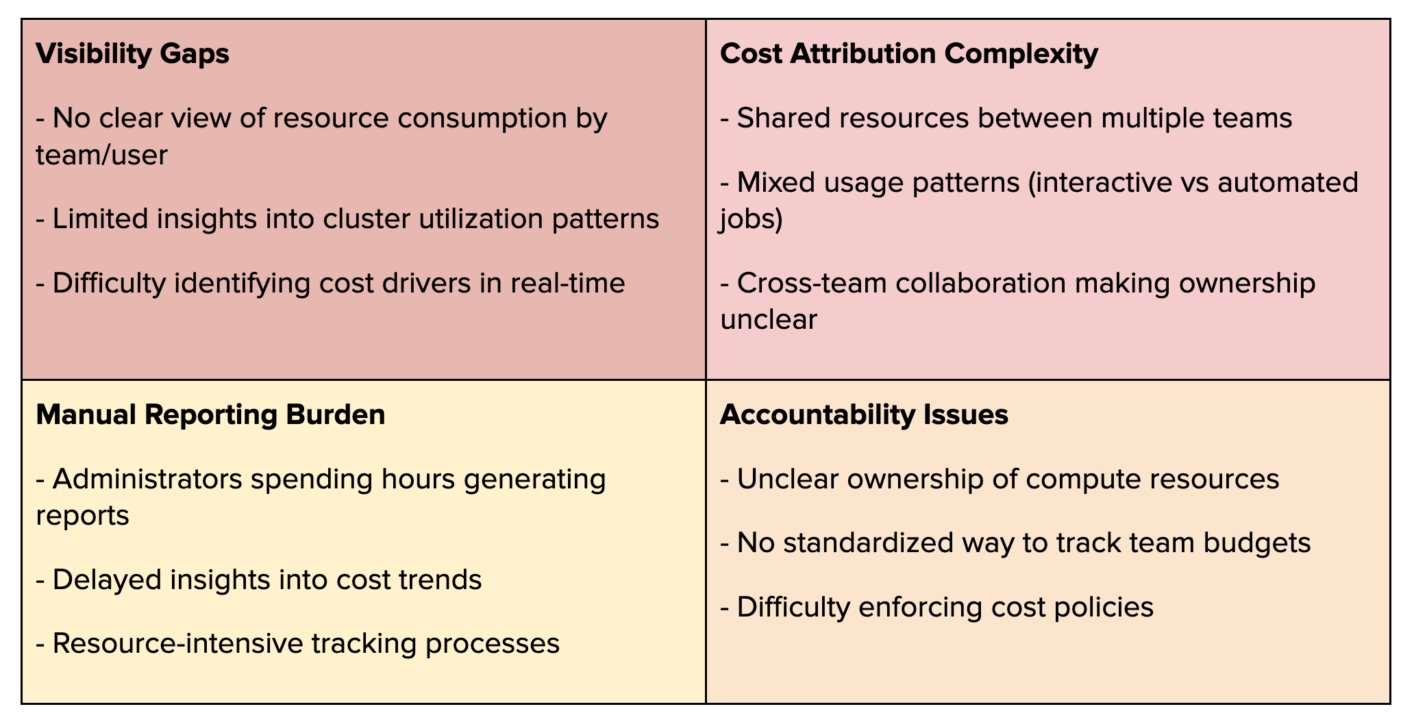 Mastering Databricks Costs with Native Tools: A Guide for Data Teams