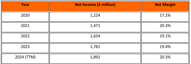 The Incredible Story of RELX: How Data Became a Billion-Dollar Business