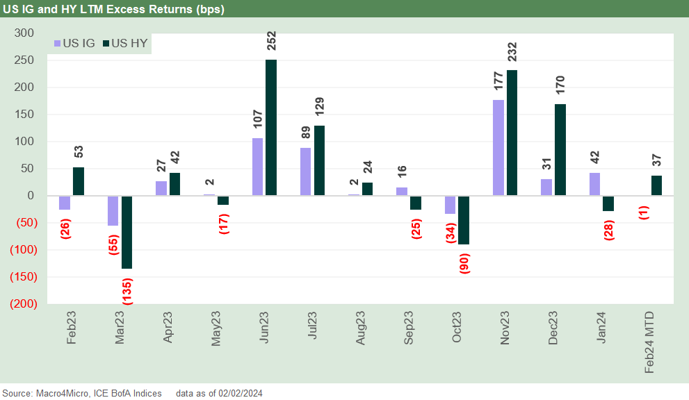 HY vs. IG: Quality Spread Differentials and Comparative Returns