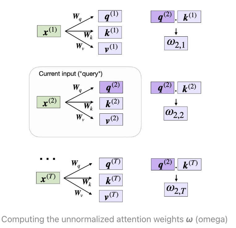 Understanding Self-Attention, Multi-Head Attention, Cross-Attention ...