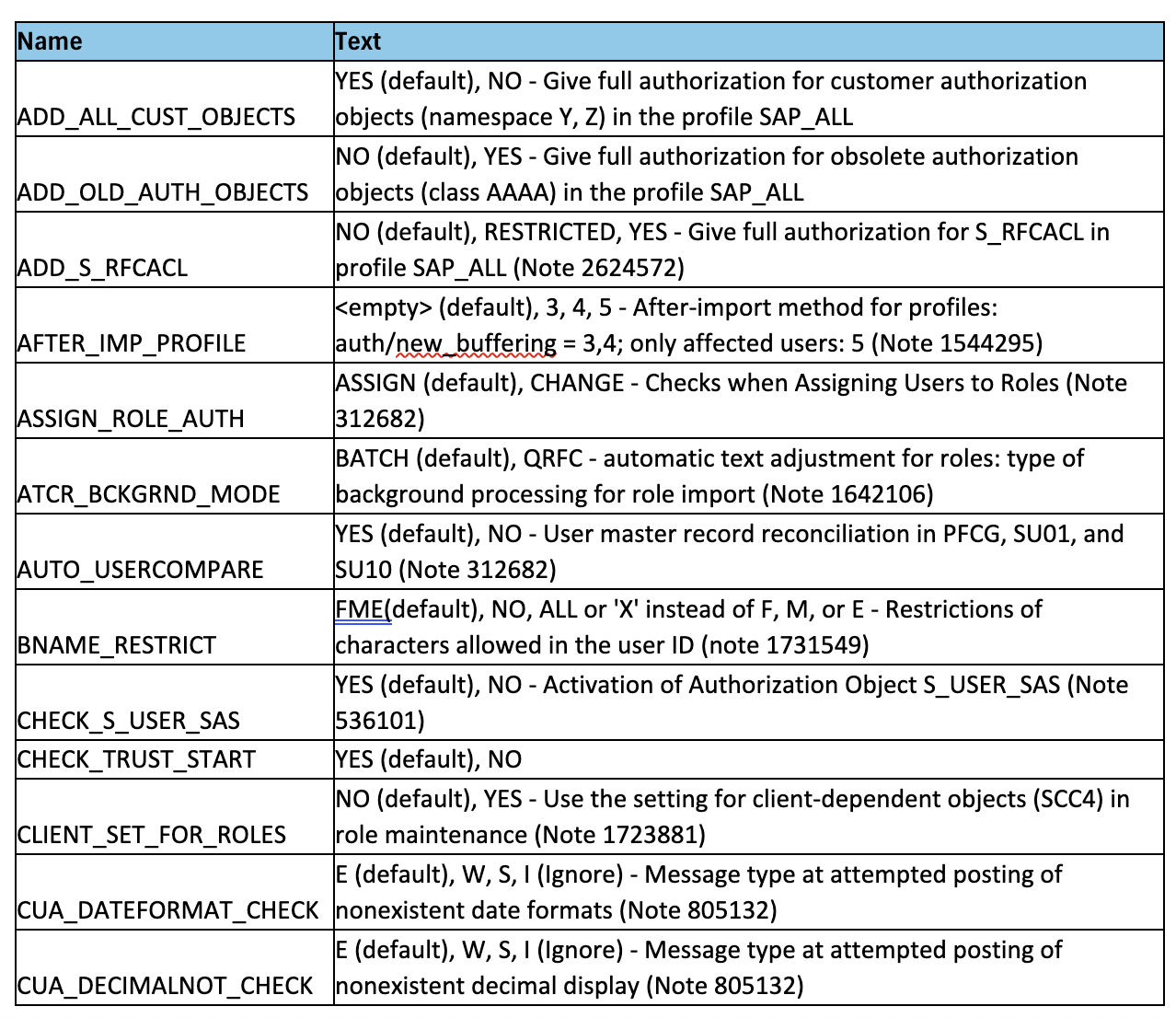 10 Important SAP Tables Every Security Professional Must Master