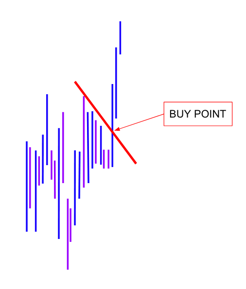 ☘️Three-Weeks-Tight Pattern - Anatomy