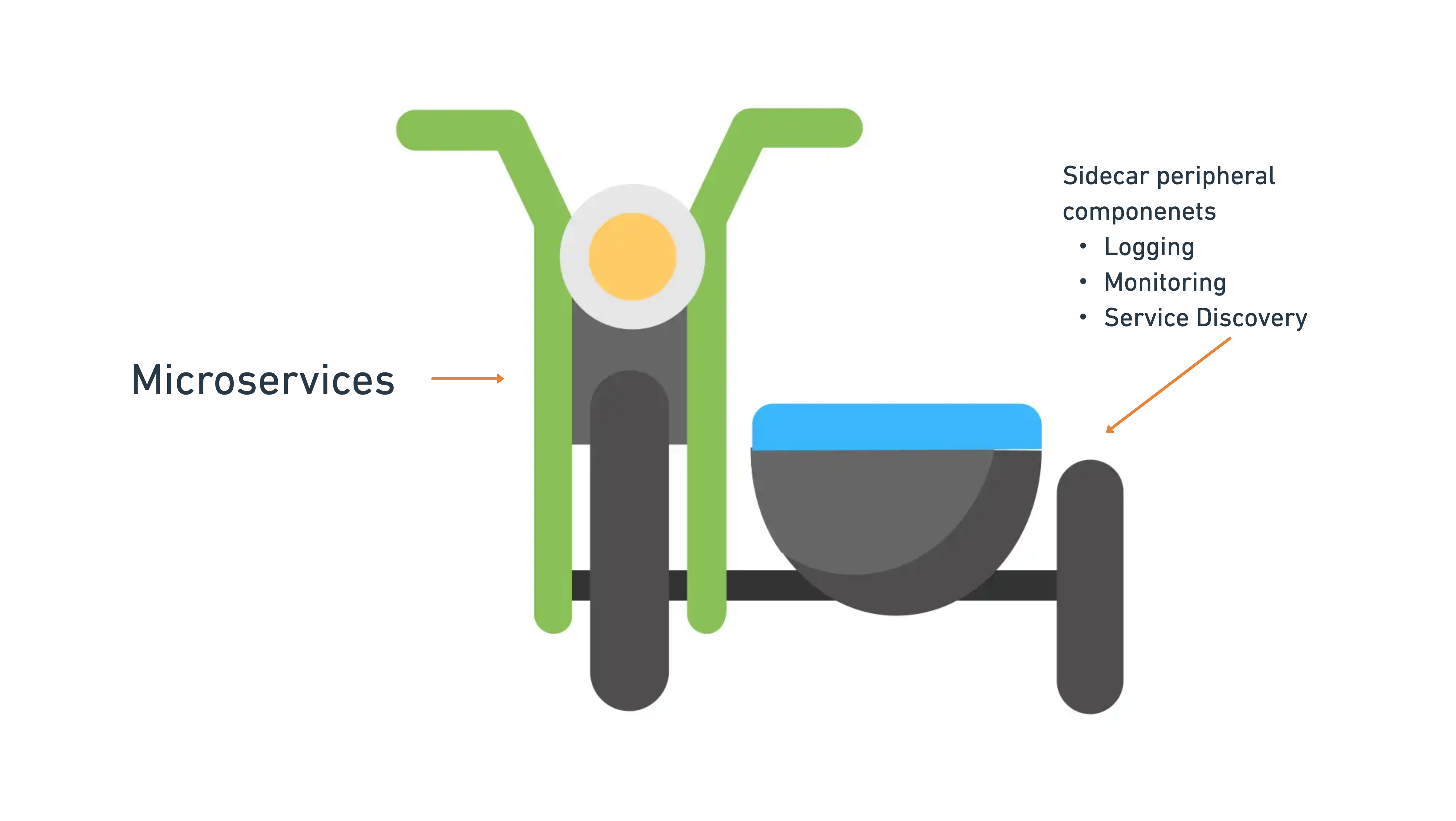 The Sidecar Pattern in System Design: A Key Microservice Pattern for Modern Architecture