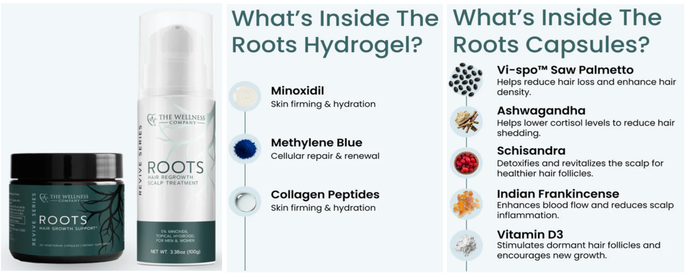 Management of Hair Loss with ROOTS System - Science, Public Health ...