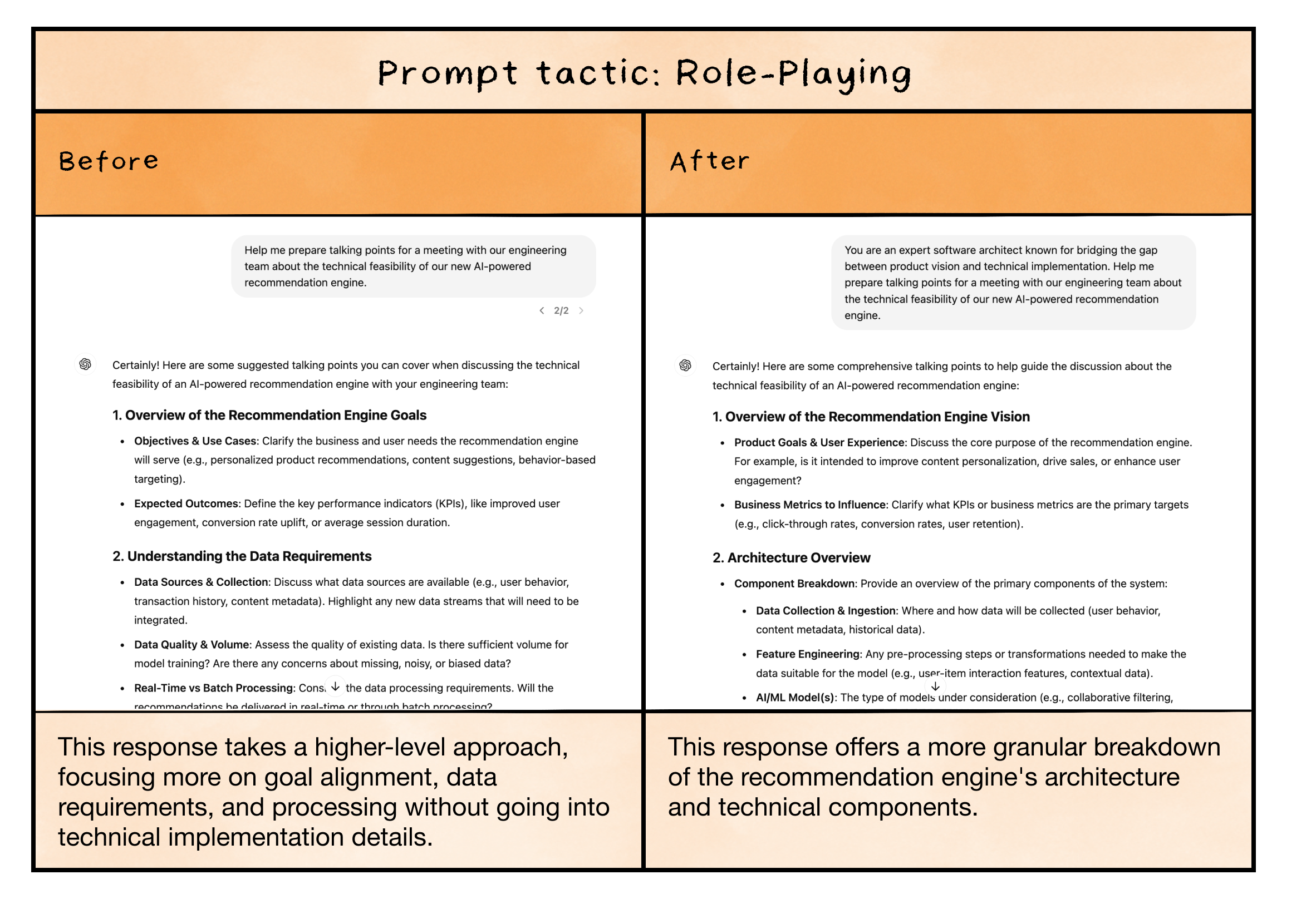 Five proven prompt engineering techniques (and a few more advanced tactics)