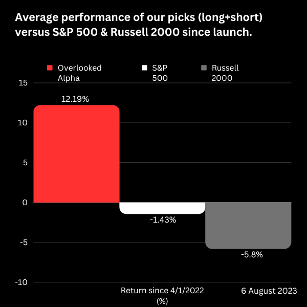 What Is Overlooked Alpha? - by Vince Martin and Joe Marwood