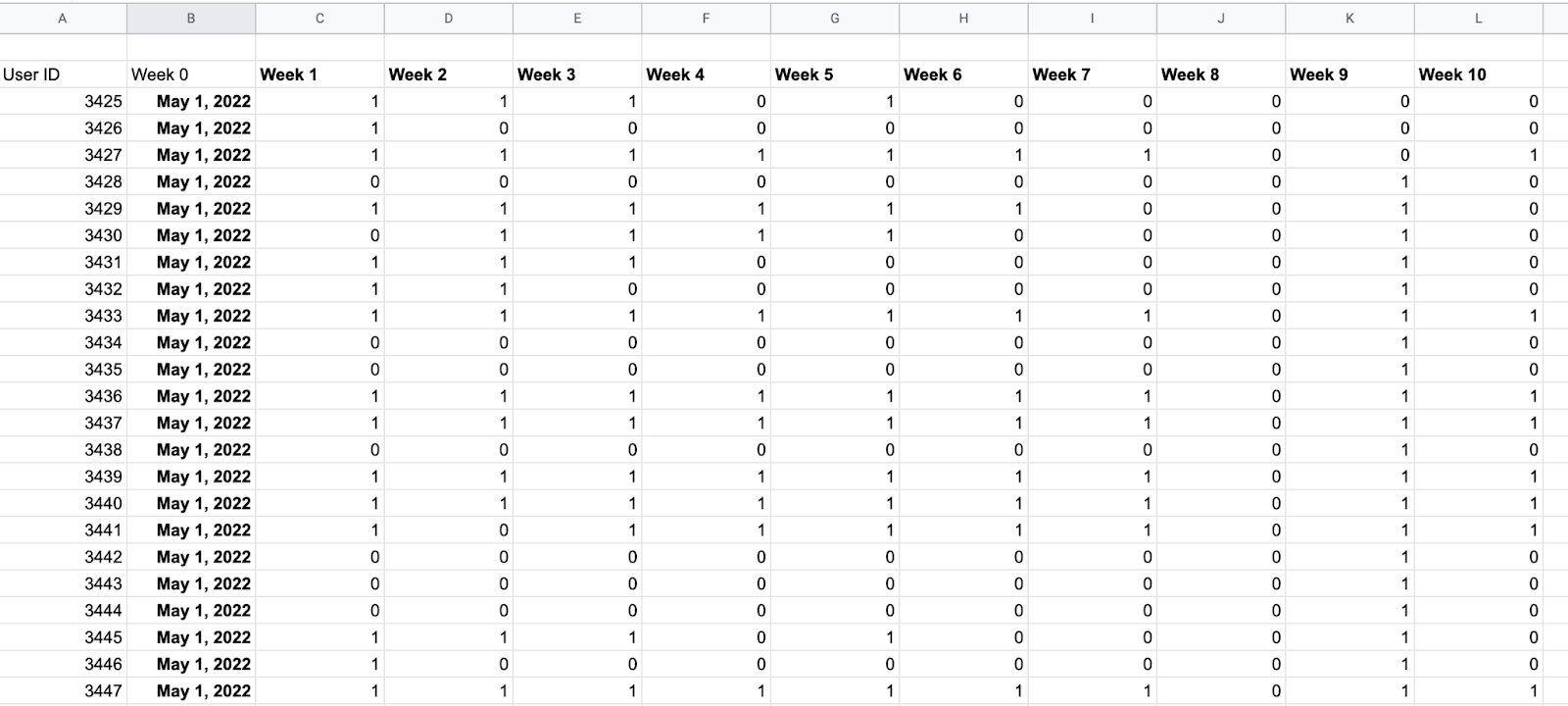 How do I use a cohort analysis? - by Jacob Rushfinn
