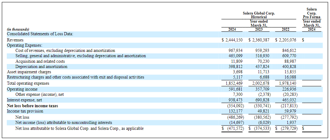 Solera IPO: S1 Breakdown - by CJ Gustafson - Mostly metrics