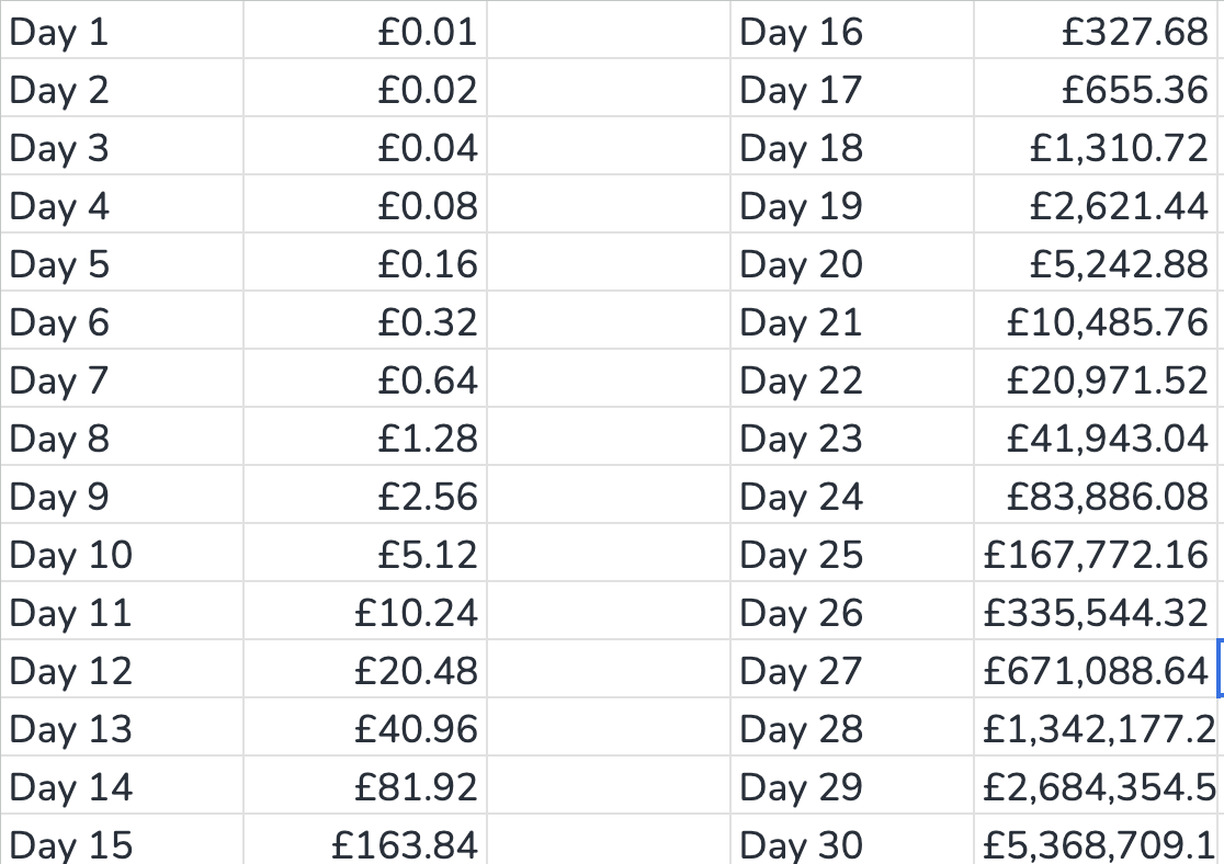 Einstein's 8th Wonder: Compound Interest and the Rule of 72