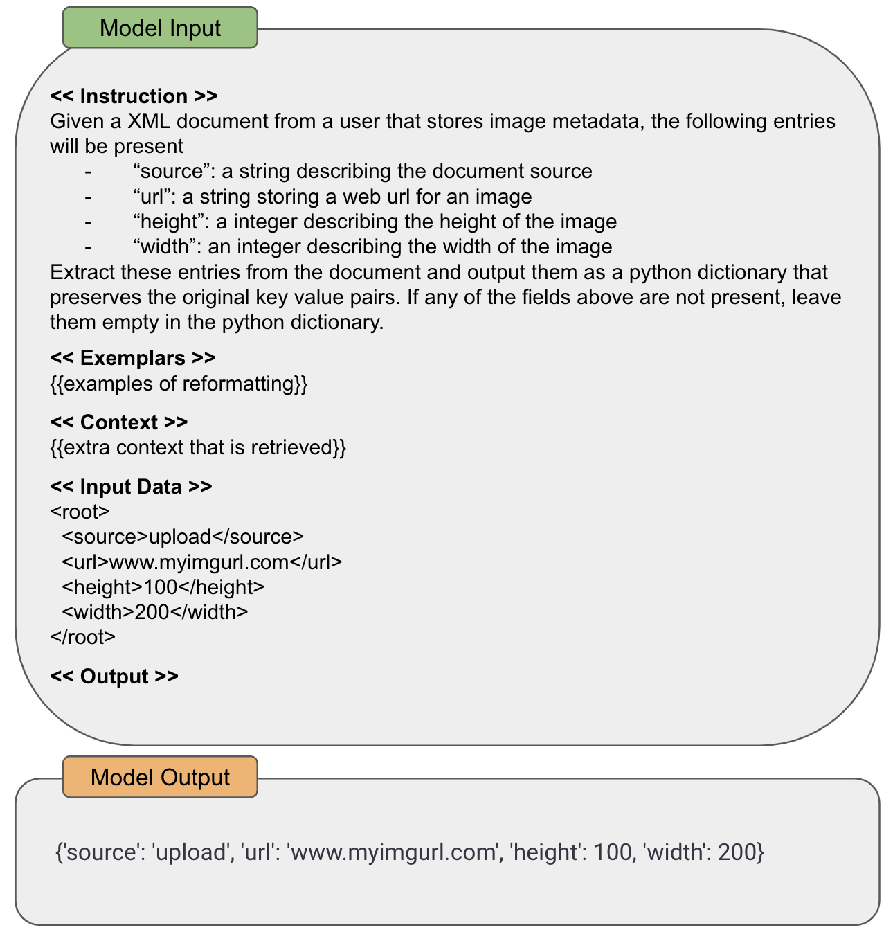 Tree of Thoughts Prompting - by Cameron R. Wolfe, Ph.D.