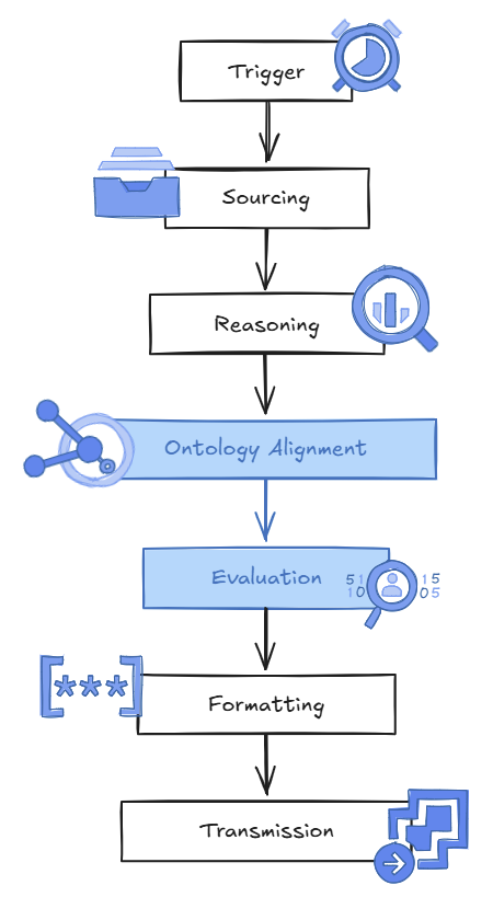 How to Build Trustworthy AI Agents With Graphs and Neo4j