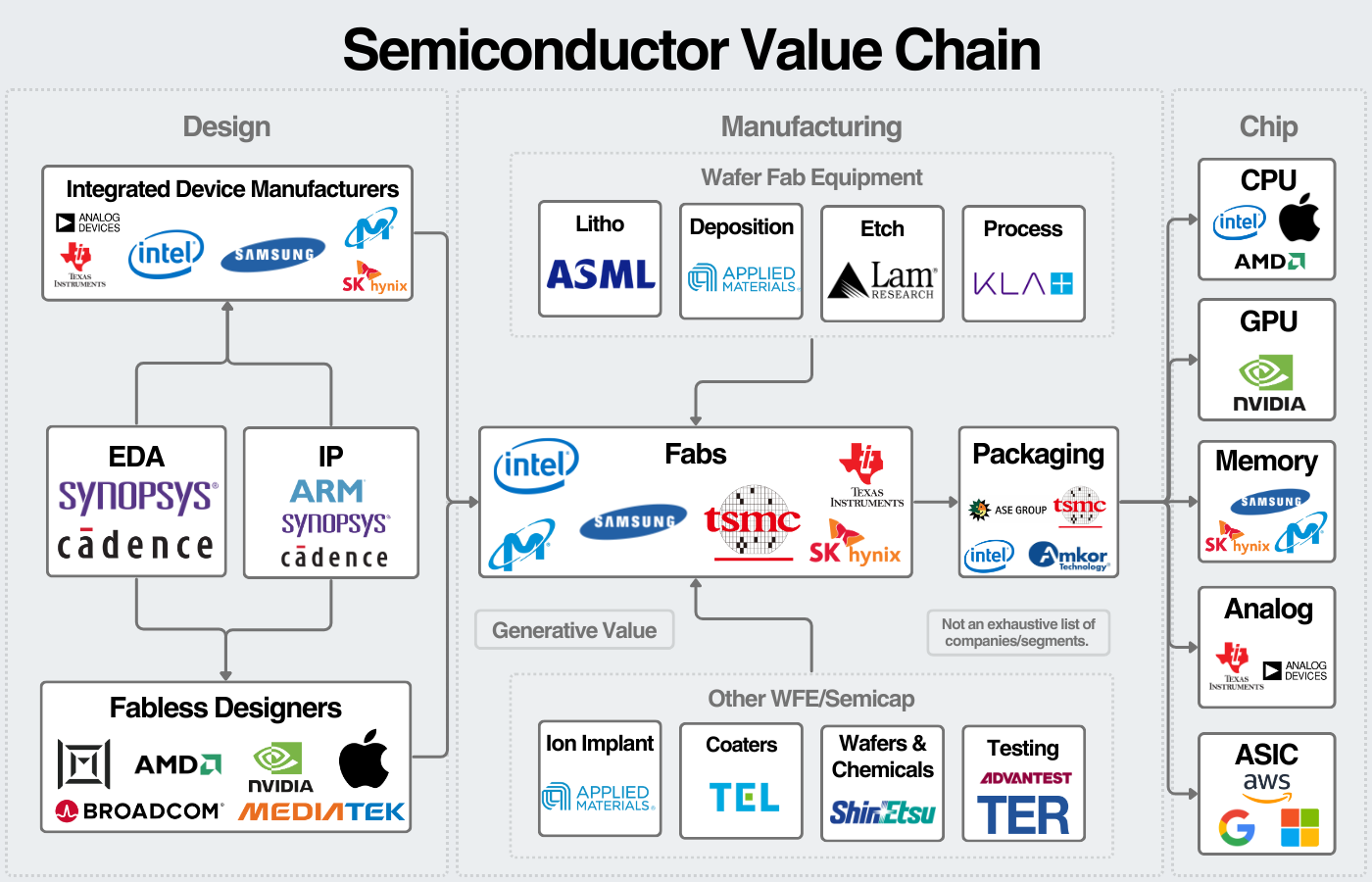 A Primer on Semiconductor Capital Equipment