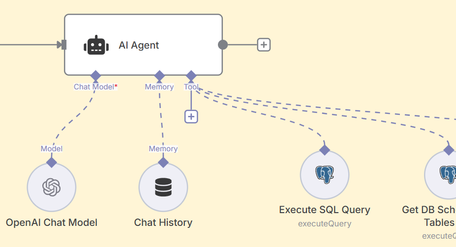 Chat With Your Database Postgres Database Chat Assistant Full Workflow Guide
