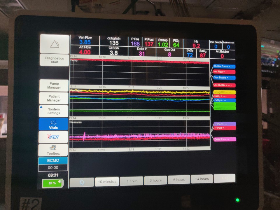 Medications used in ECMO: An Incomplete Guide