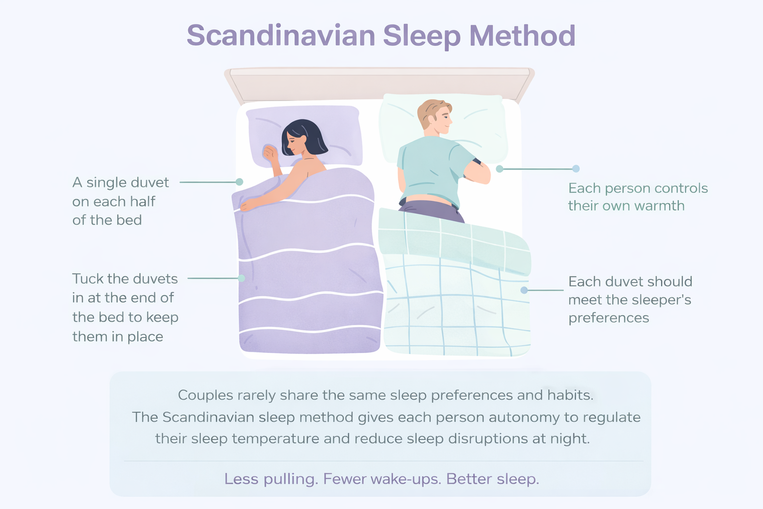 Why We Stopped Sharing Blankets and Started Sleeping Better... FINALLY