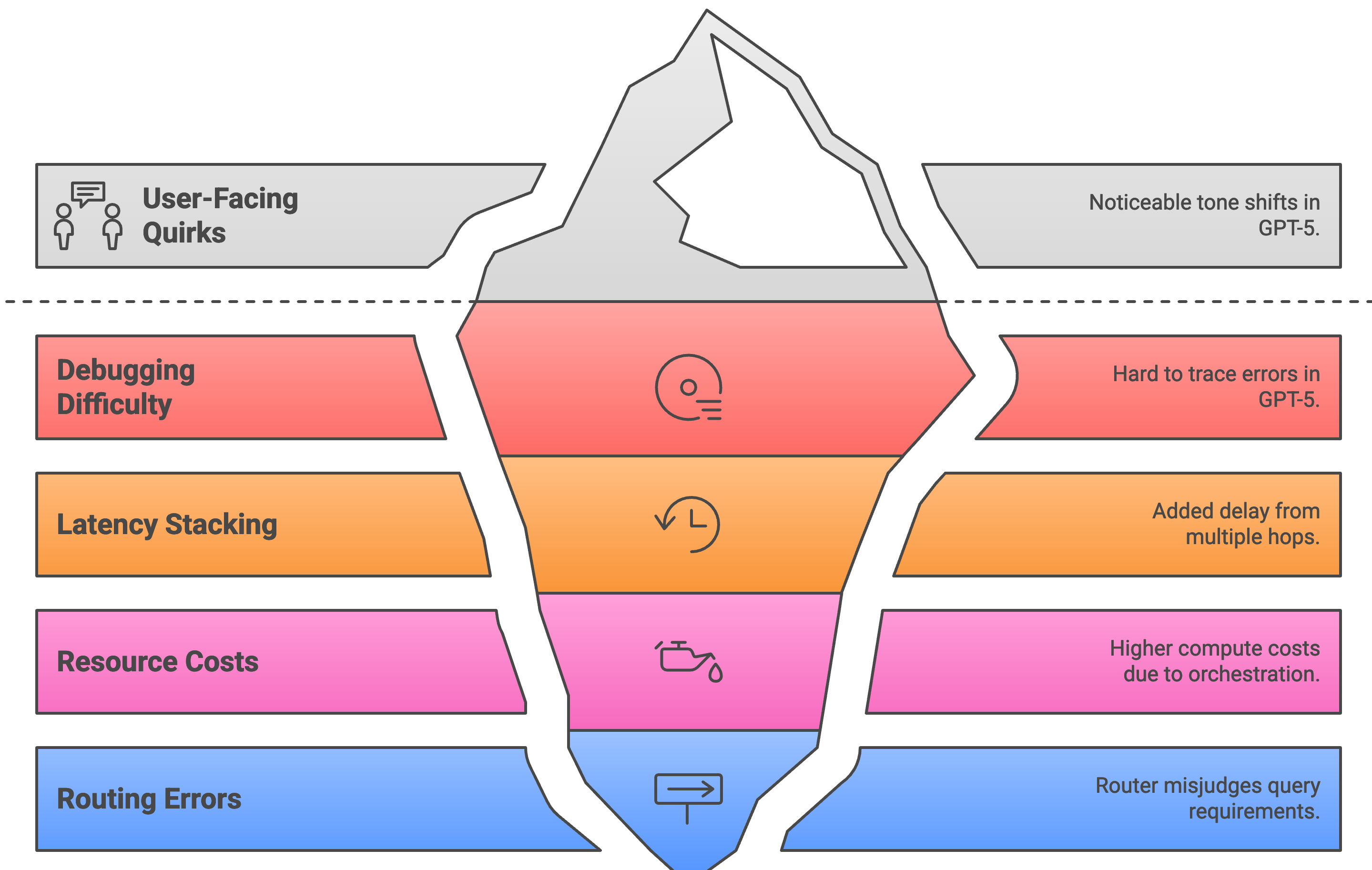 GPT‑5 Router: A Deep Dive - by Bhavishya Pandit
