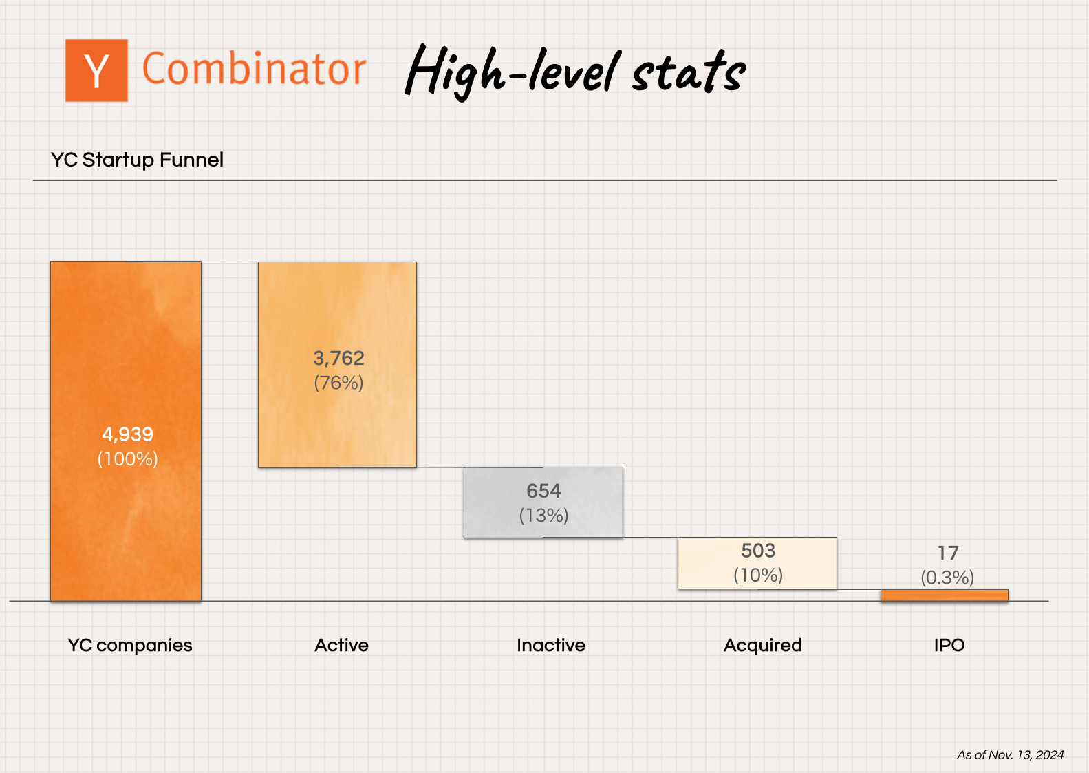 Pulling back the curtain on the magic of Y Combinator