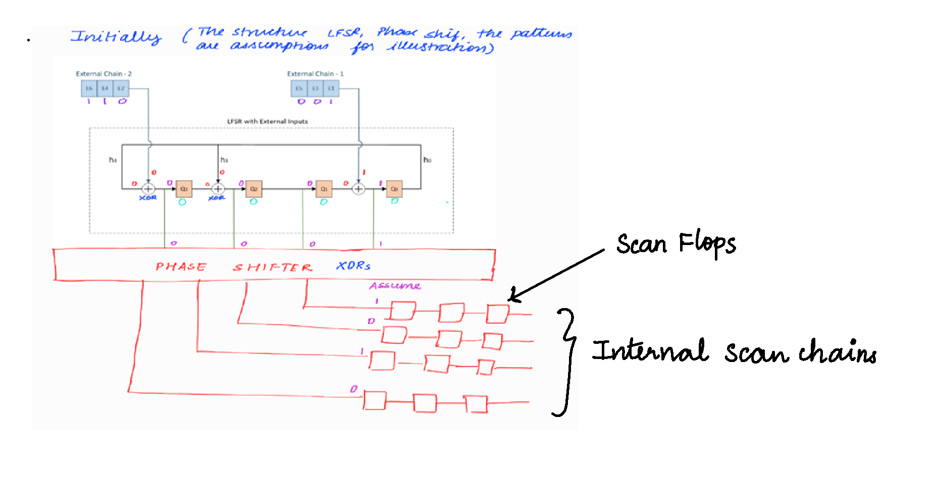 Embedded Deterministic Test (EDT) Decompressor