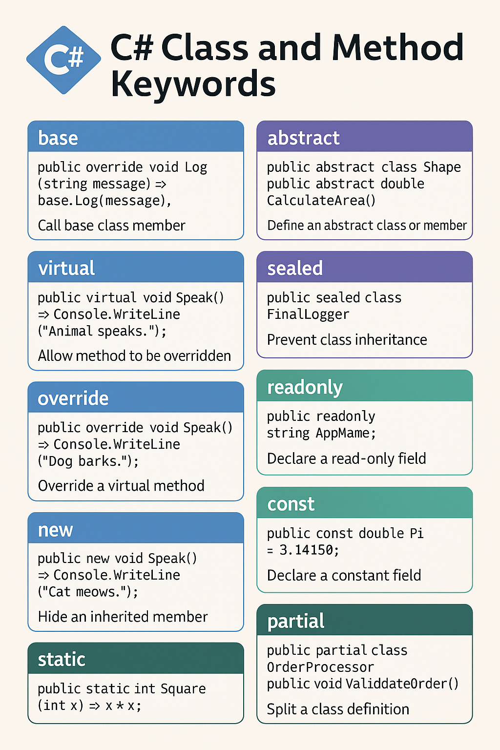 Understanding C Class And Method Keywords — The Ultimate Developer Guide