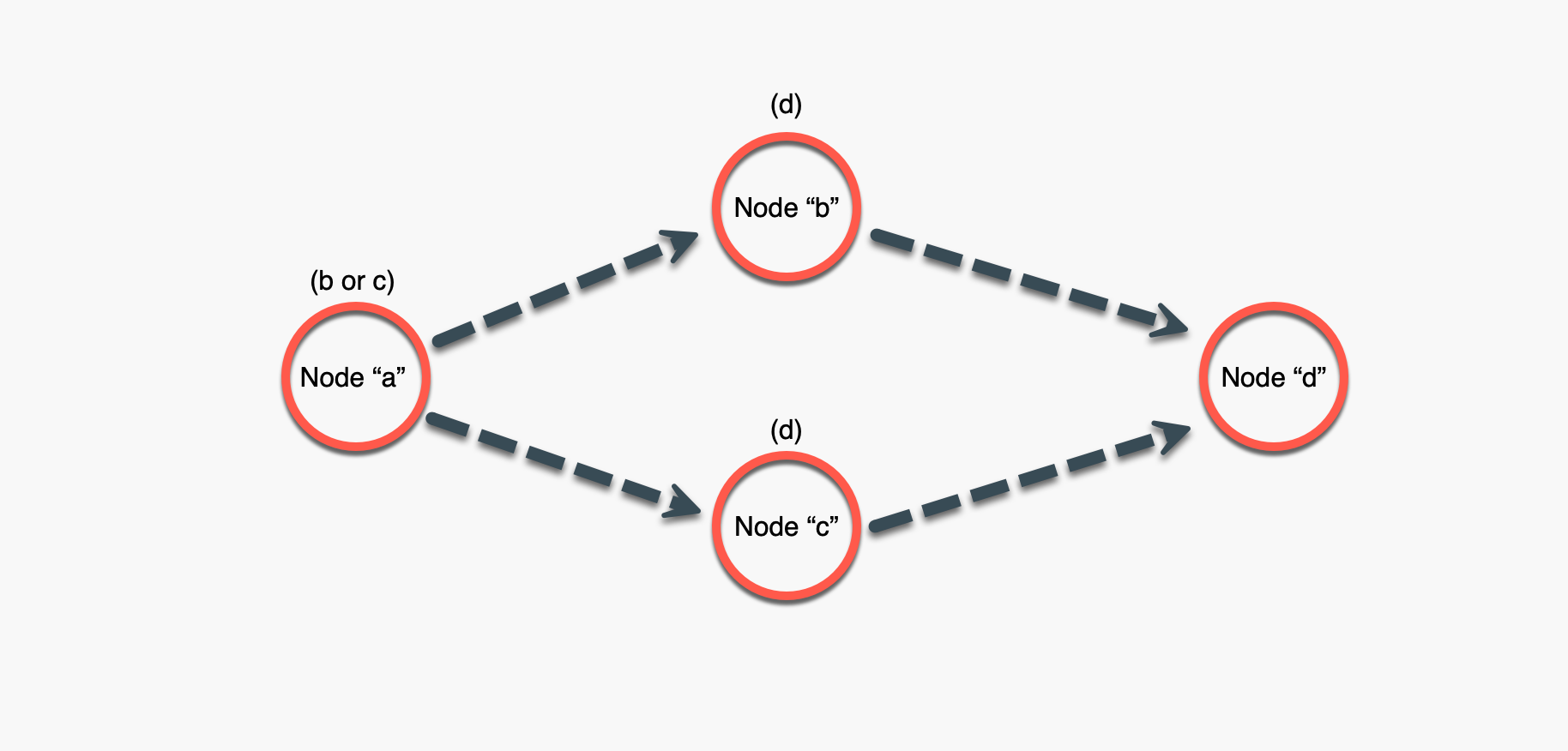 LangSmith, LangGraph Cloud & LangGraph Studio