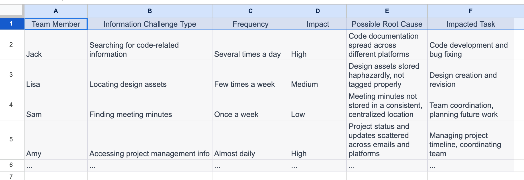 How to facilitate impediment resolution?
