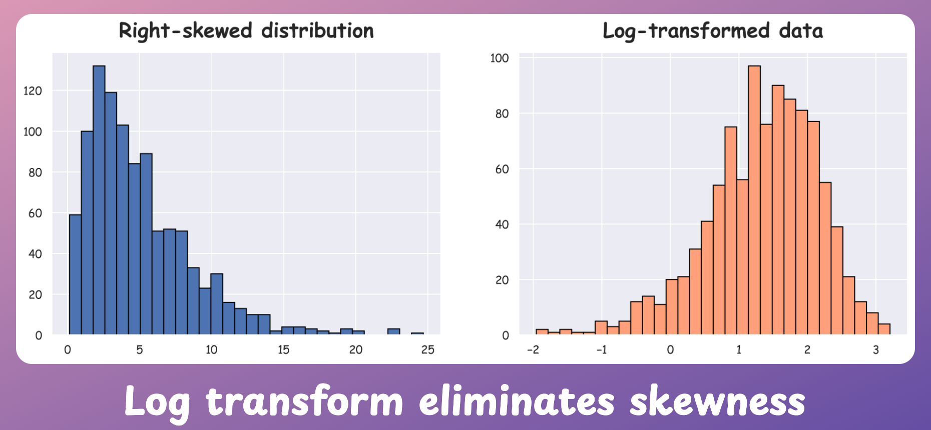 Visualize Skewed Geographical Data - by Avi Chawla