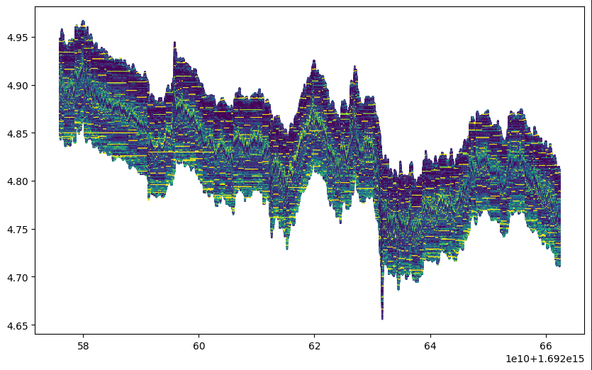 Orderbook Visualization In Python Vertoxquant