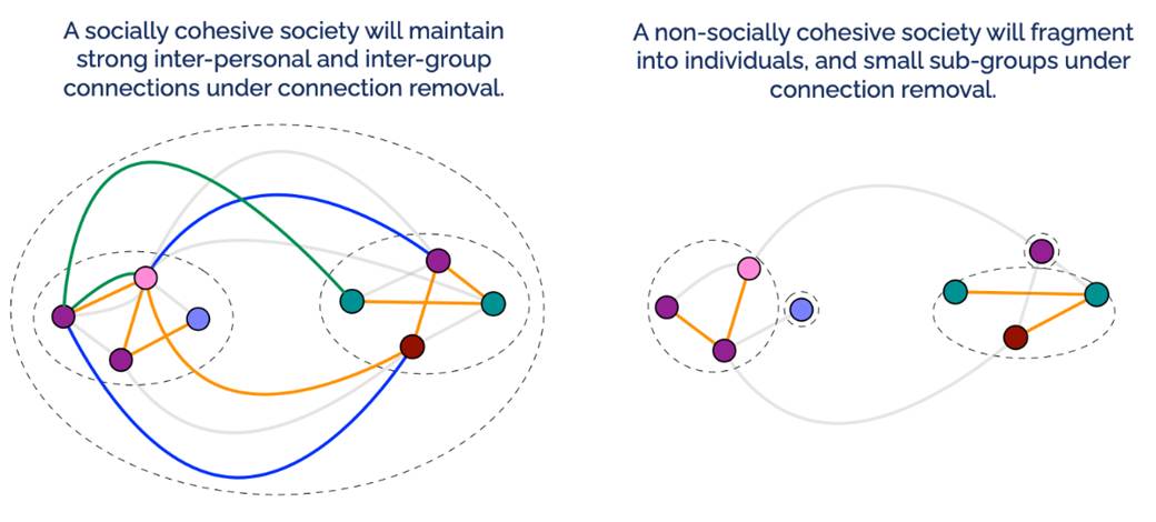 Measuring social cohesion in Australia: towards a shared framework and ...