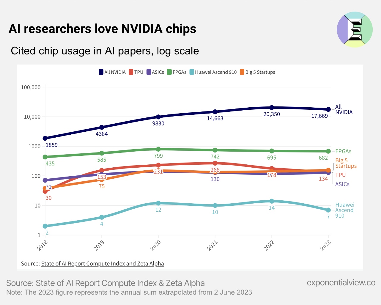 📈 Chartpack: The NVIDIA advantage