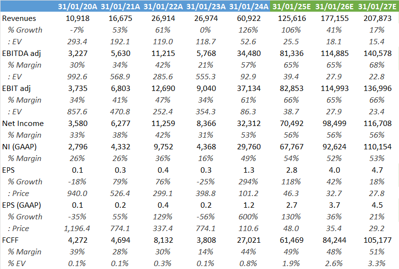 The Battle for the AI Stack: Nvidia, AMD, Hyperscalers, and OpenAI