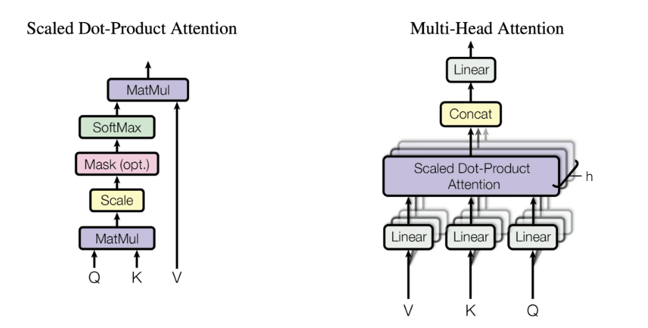 💡How Large Language Models Work? A Simple Guide with Figures and 3D Visuals