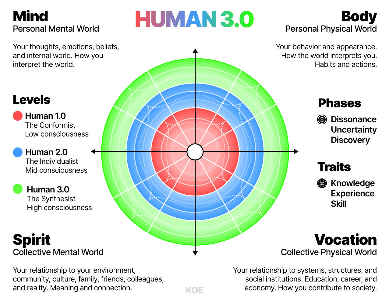 HUMAN 3.0 – A Map To Reach The Top 1% - by DAN KOE