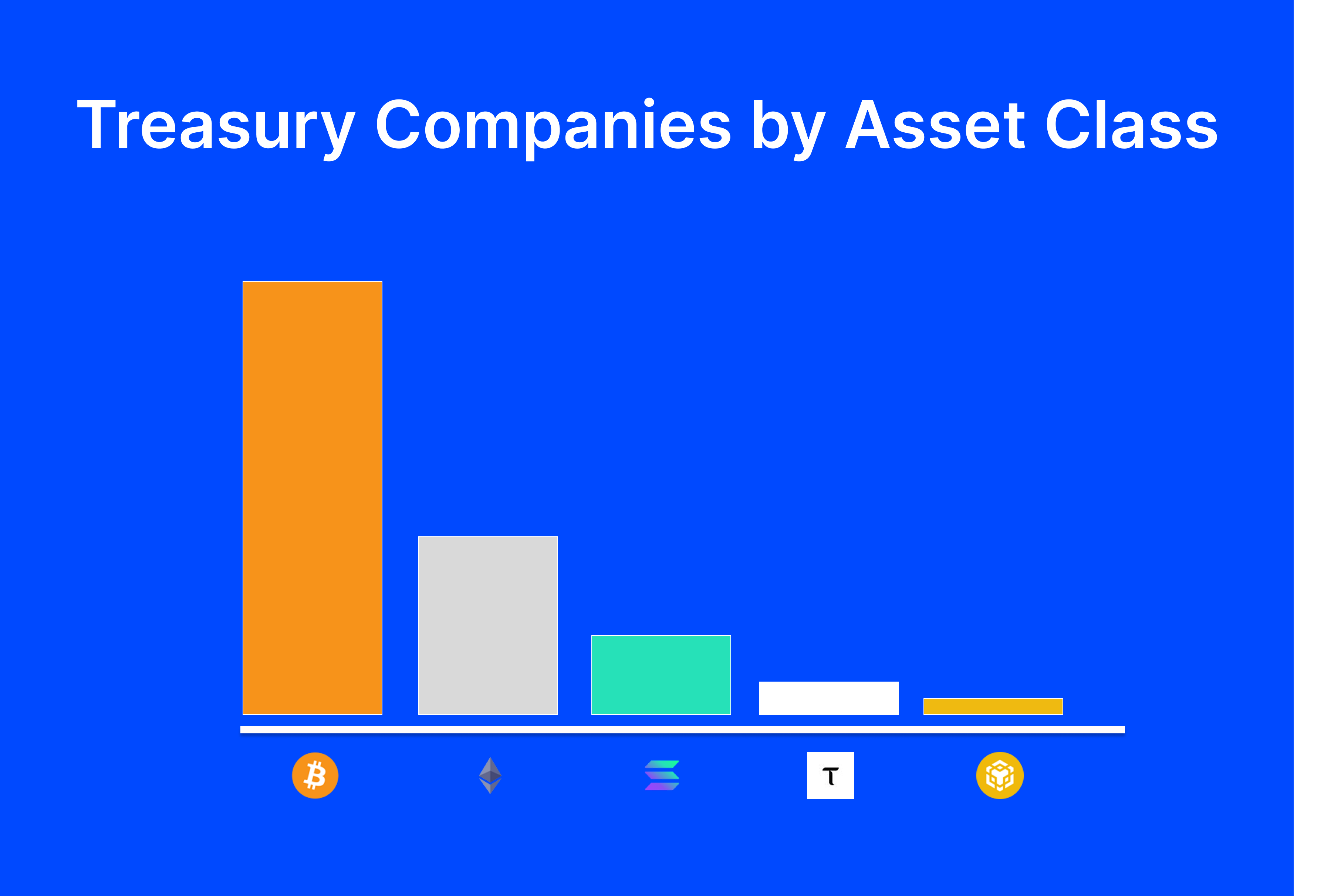 The Rise of Digital Asset Treasury Companies