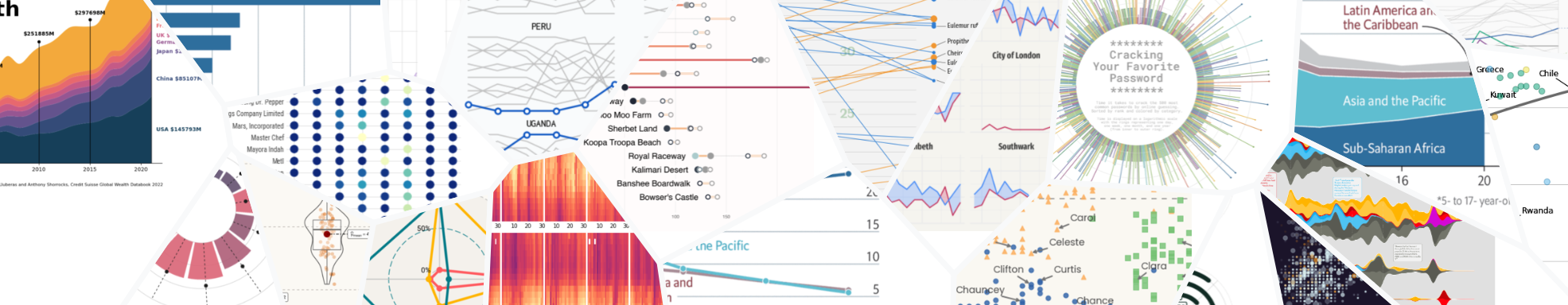 Stunning charts with Python - by Yan Holtz