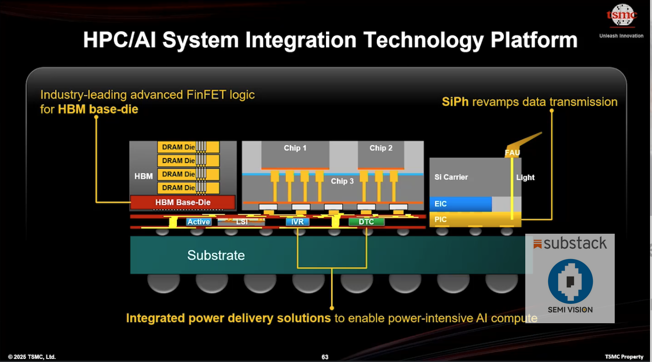 2025 TSMC North America Technology Symposium_Topics Discussion_Part2