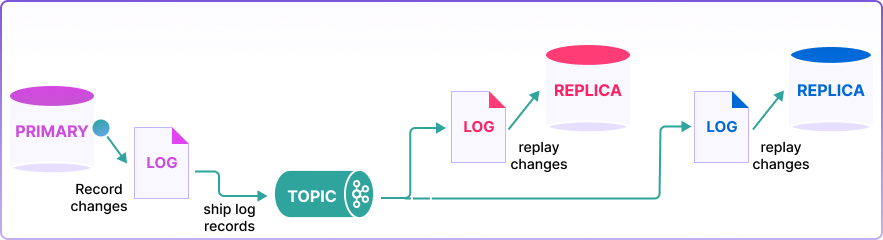 Kafka Explained - by Mama Samba Braima Nelson Djalo