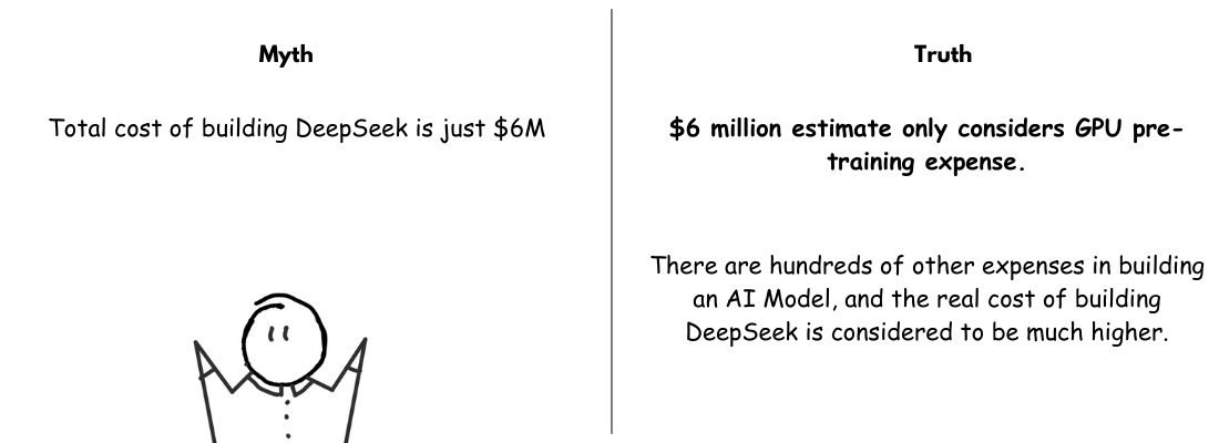 How does DeepSeek work: An inside look
