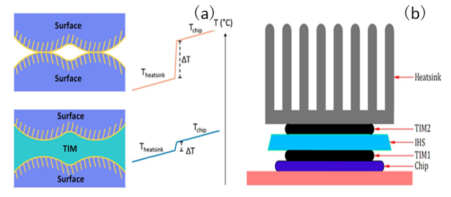 The Era of Hybrid TIM Has Arrived: How Liquid Metal × Silicone is ...