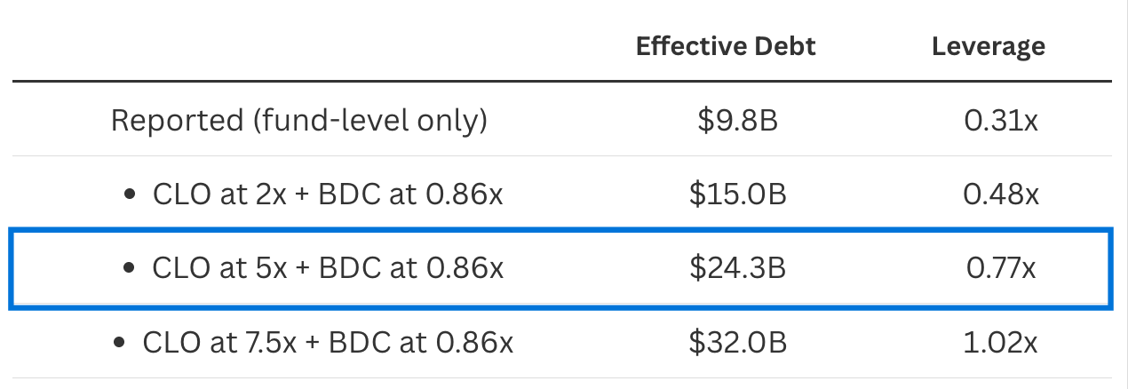 Cliffwater Corporate Lending Fund (CCLFX) Faces Redemptions