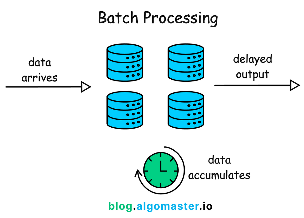 Batch vs Stream Processing - What's the Difference?