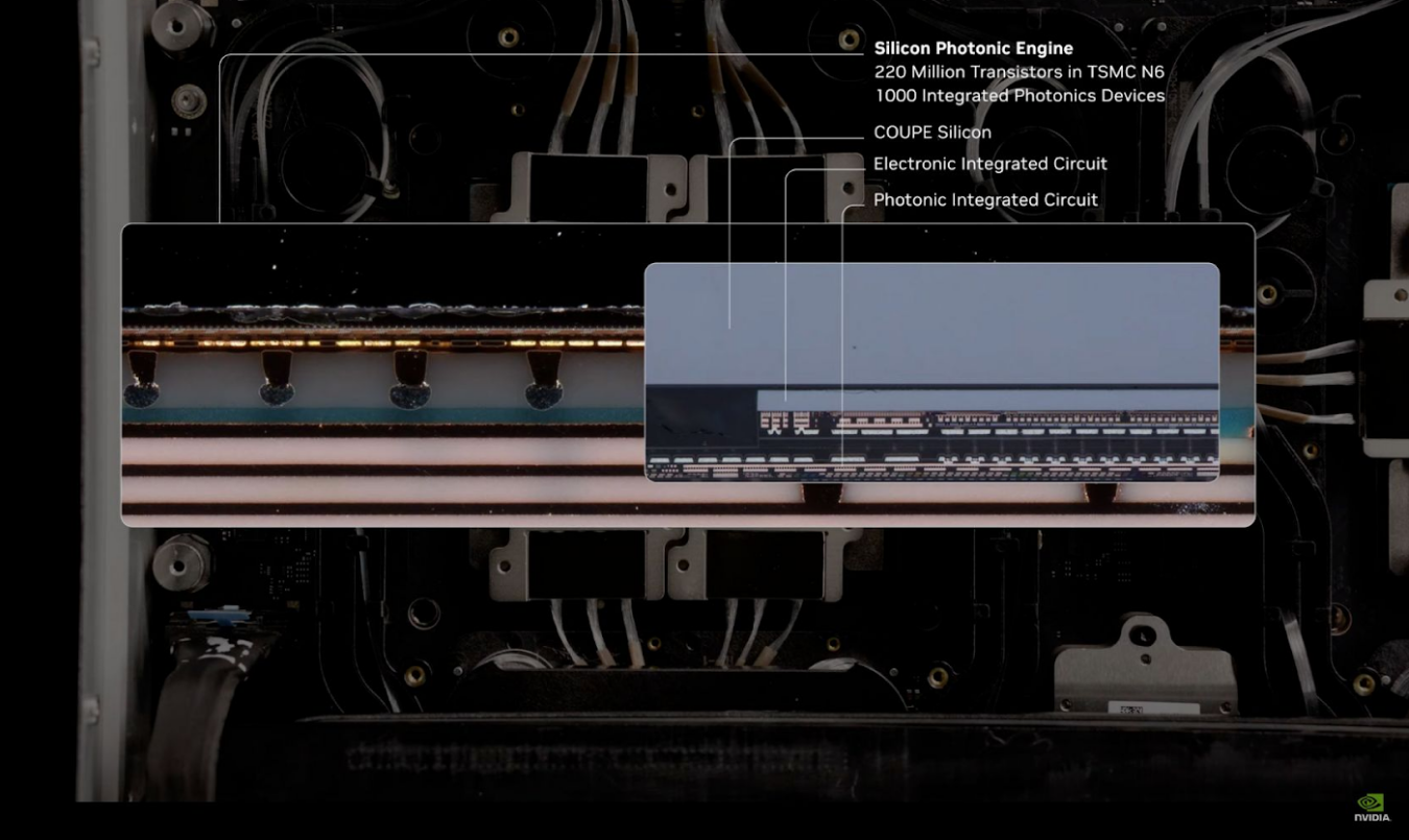 2026 NVIDIA Silicon Photonics 3D Stacking and DWDM Half-Rate Optical ...