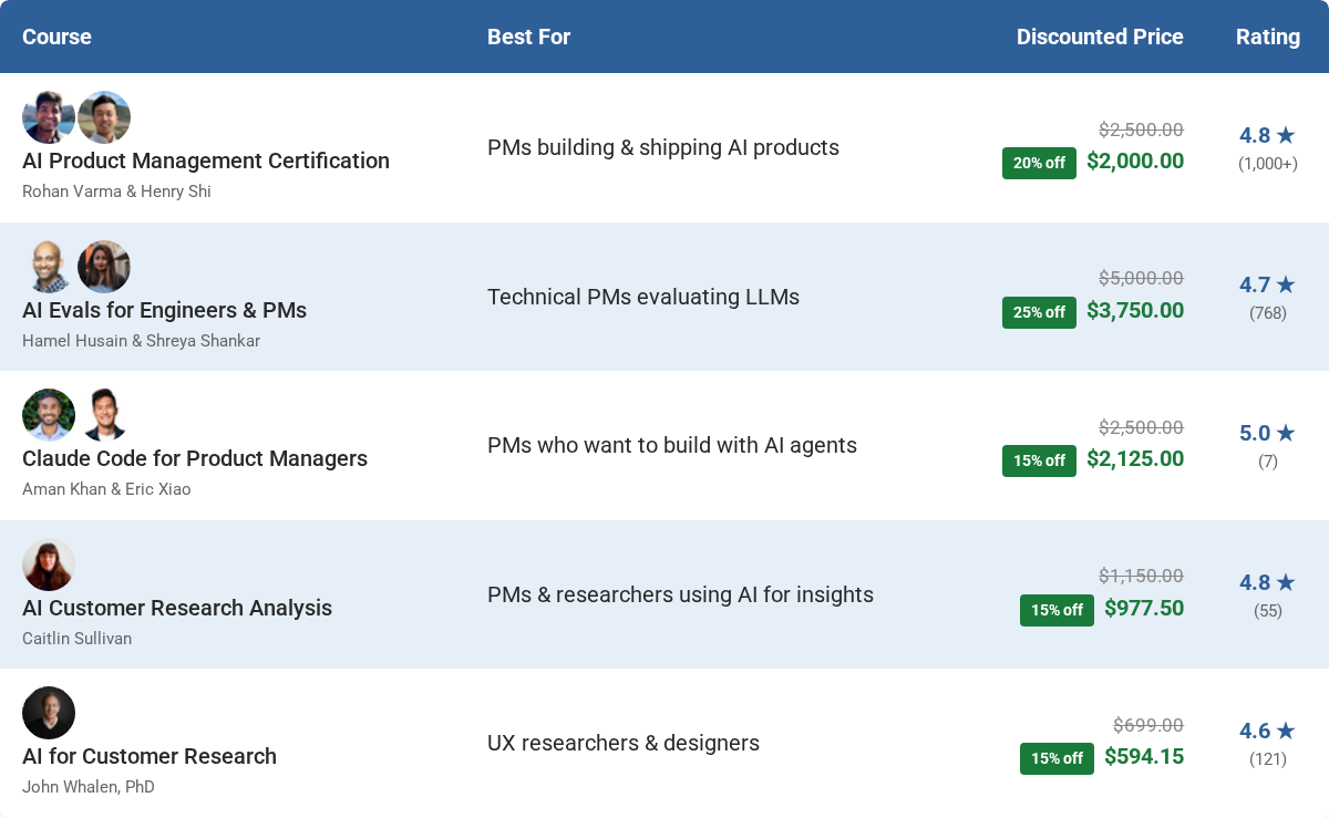 Best AI Product Management Courses (2026) — Reviewed
