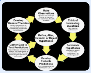 The Prevailing Scientific Theory of Cancer Has Been Overturned
