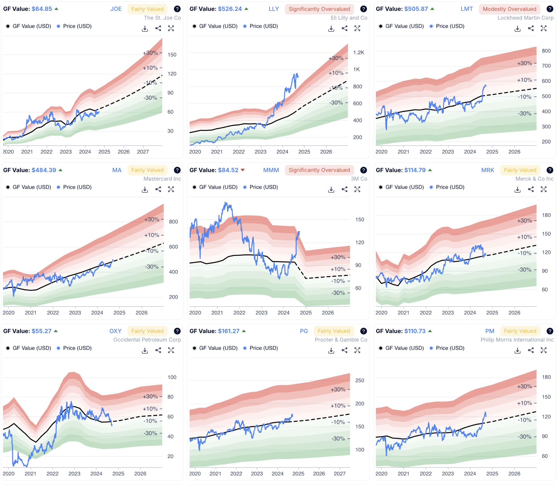Exposing My 'SAFE' Portfolio: 51 Stocks To Set and Forget!