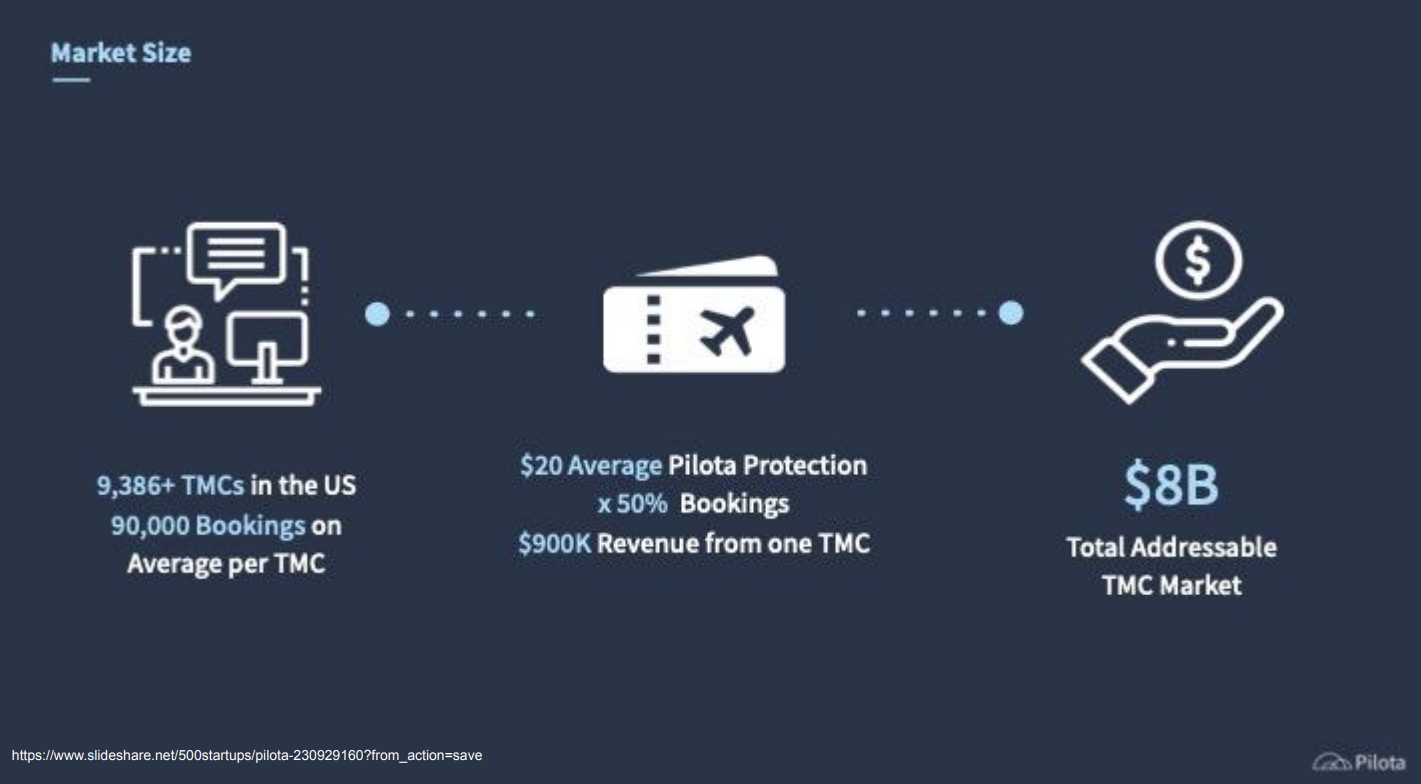 Build a Winning Pitch Deck: A Slide-by-Slide Guide with Examples