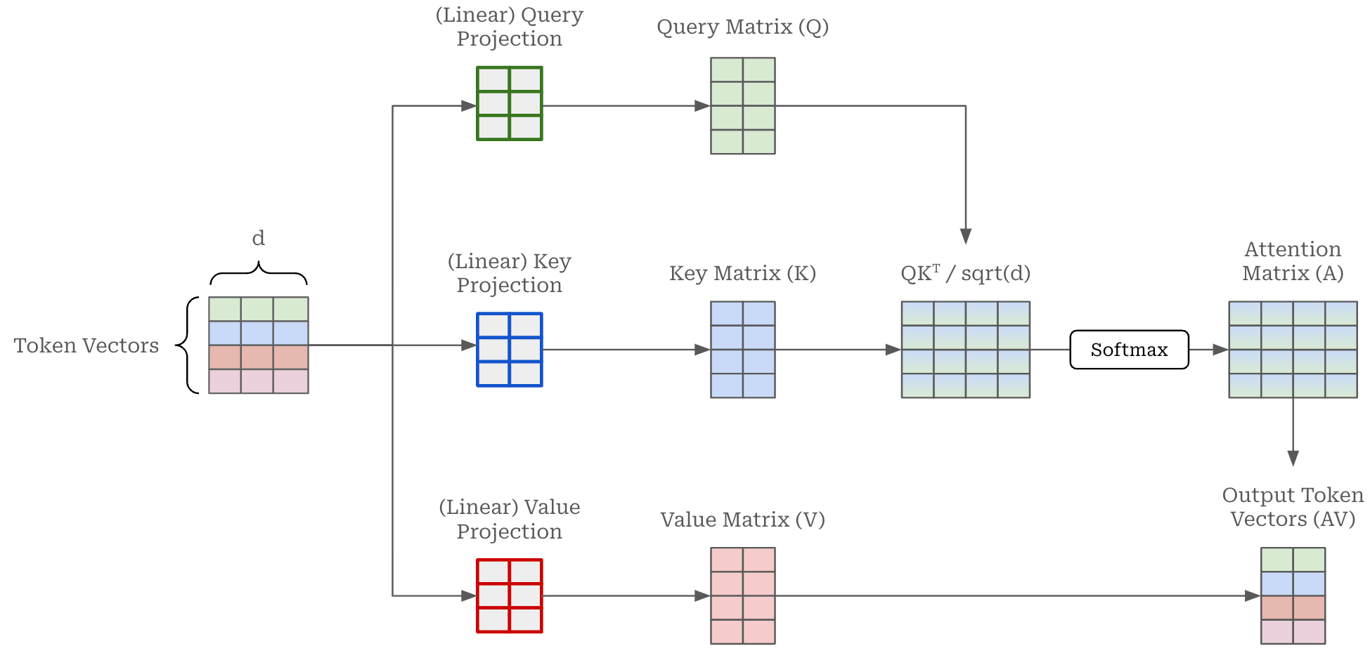 Llama 4: The Challenges of Creating a Frontier-Level LLM