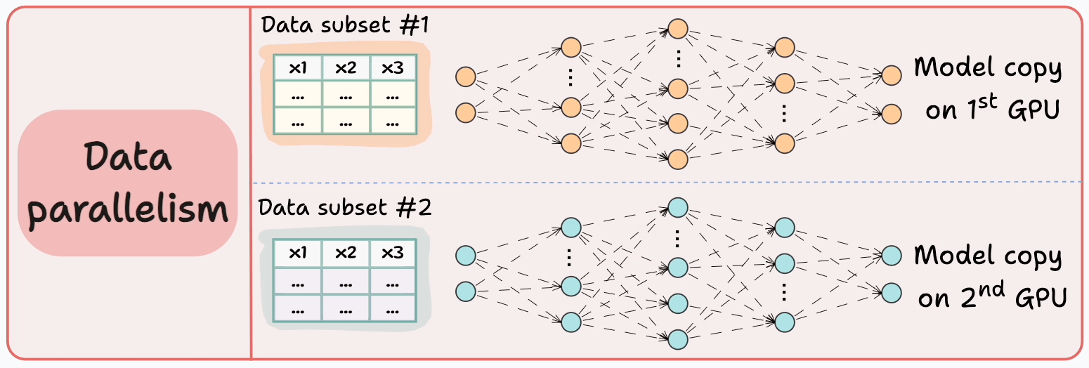 4 Strategies For Multi Gpu Training By Avi Chawla 