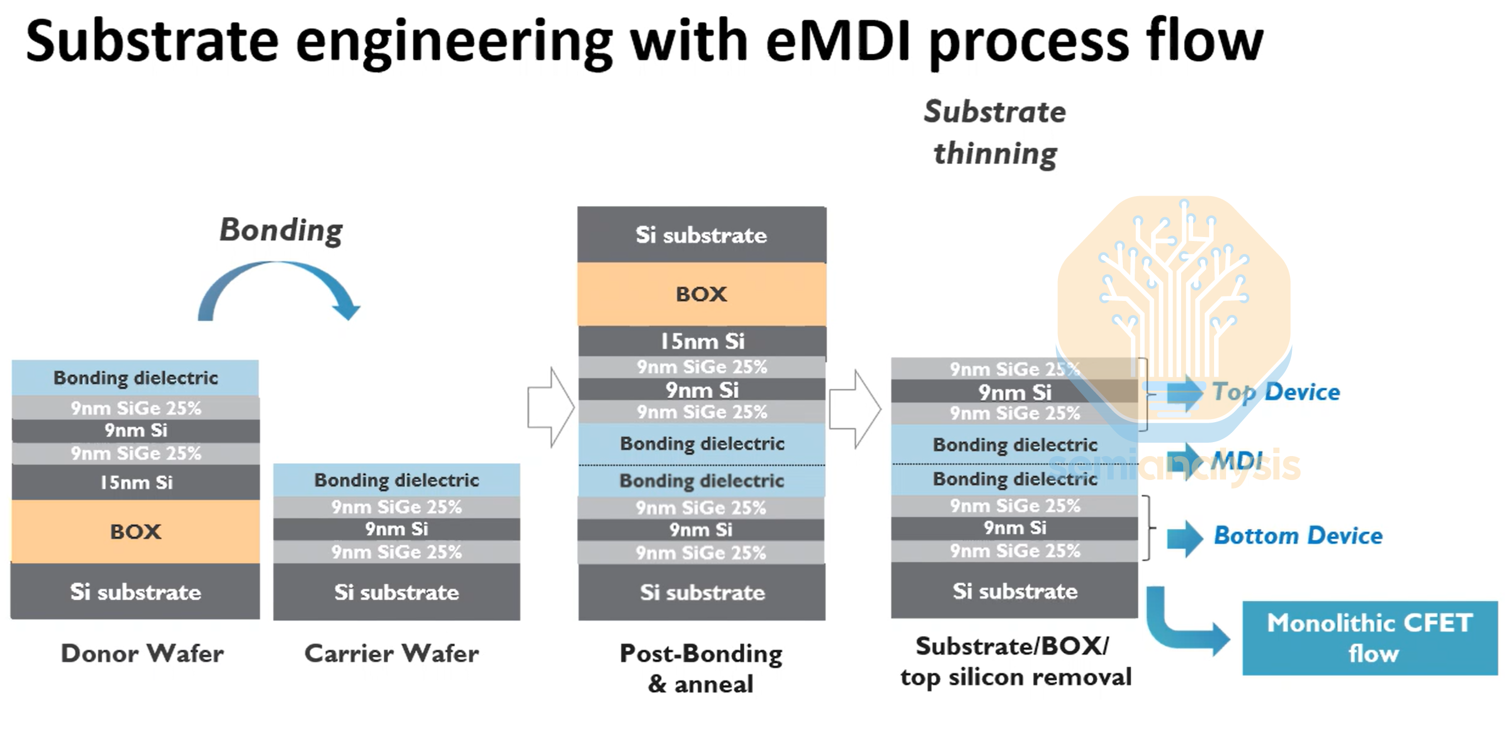 1,000 CFETs, SK Hynix Next-Gen NAND, Interconnects Beyond Copper, 2D ...