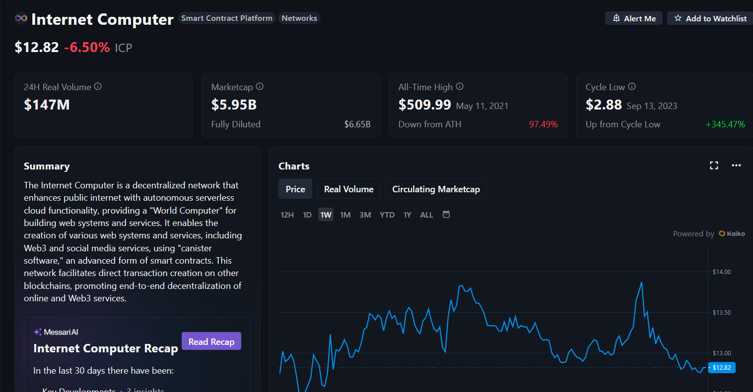Messari 是什麼？投資加密貨幣必看的 Messari 研究報告 - 每日幣研