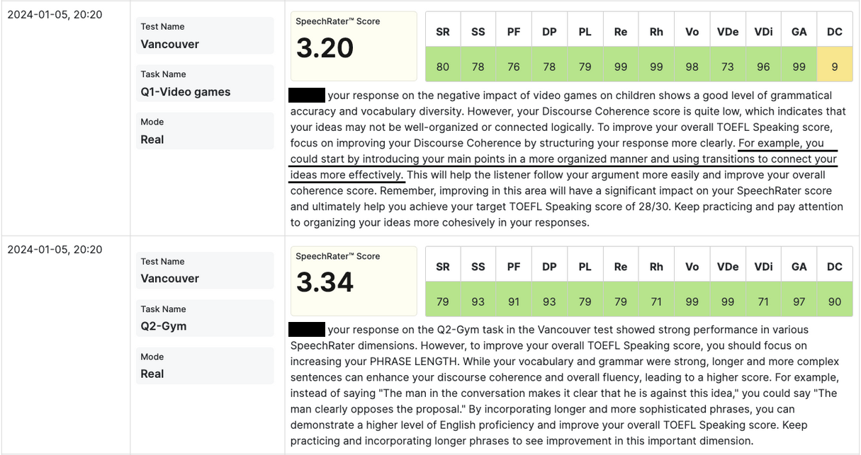 Lesson 1 of 10: Learn your TOEFL Speaking Score